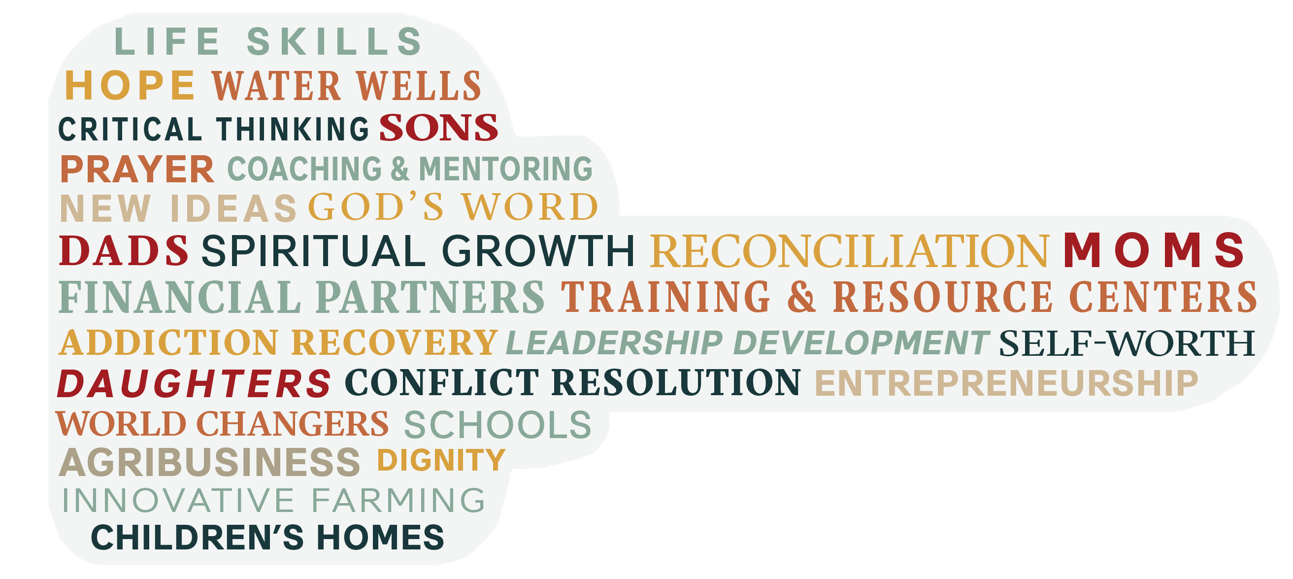 The Results - Empowering Lives International