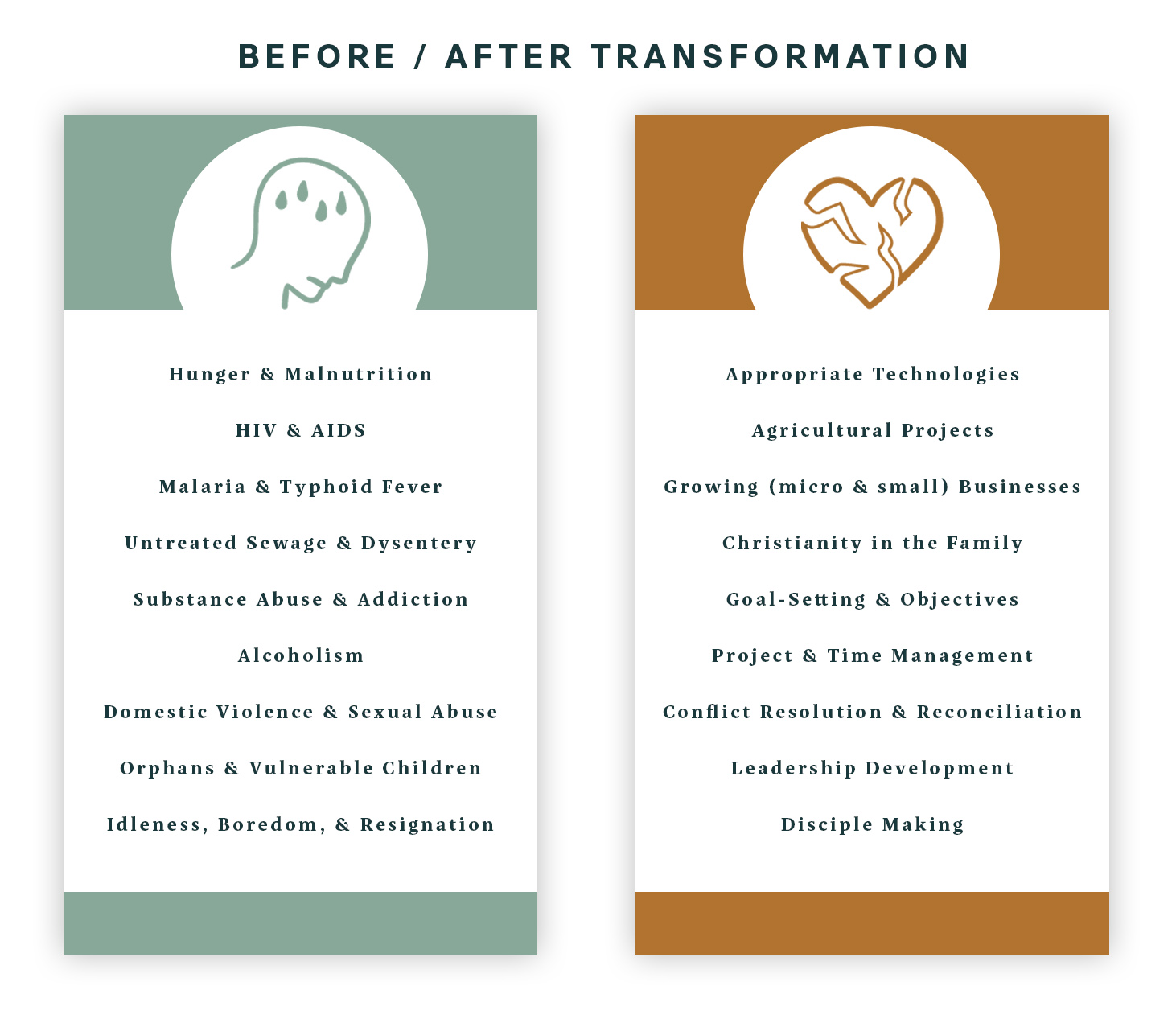 Village Transition & Transformation - Empowering Lives International